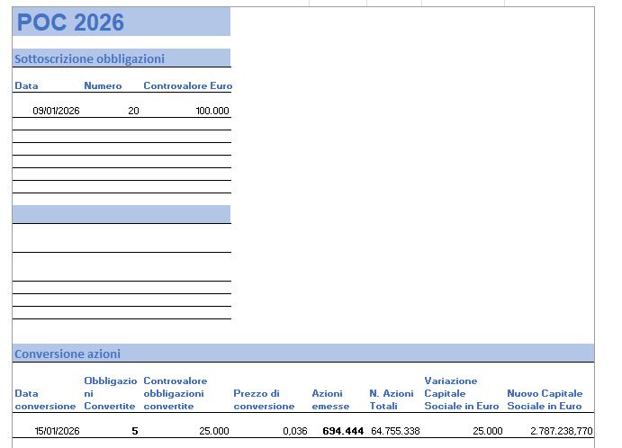 prospetto poc - Netweek spa